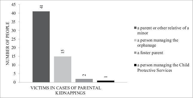 Kriminologijos studijos | Kriminologijos studijos