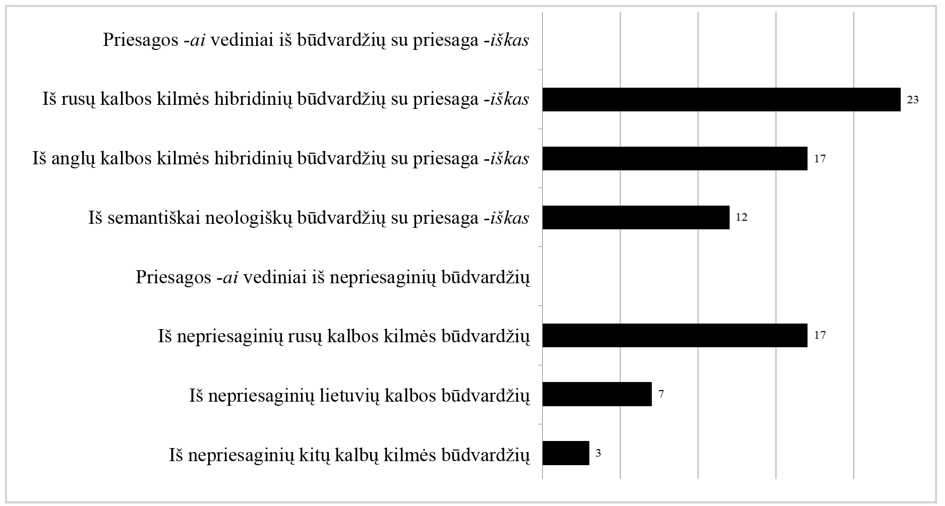 Taikomoji kalbotyra | Taikomoji kalbotyra